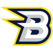 Canberra Brave Fixtures Schedule & Predictions, Games Scores, and ...