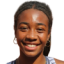 Tyra Caterina Grant Fixtures Schedule & Predictions, Games Scores, and ...